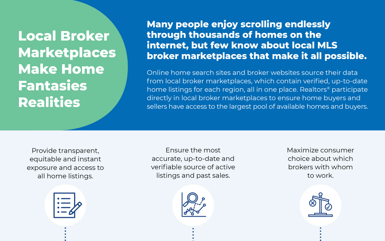 Local Broker Marketplaces Make Home Fantasies Realities Infographic