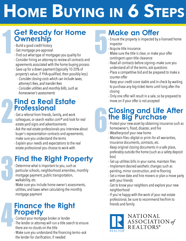 Home Buying in Six Steps | www.nar.realtor Home Buying in Six Steps | www.nar.realtor