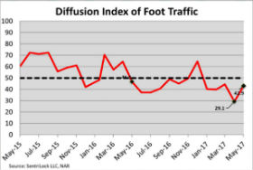 Real Estate Research & Statistics | nar.realtor