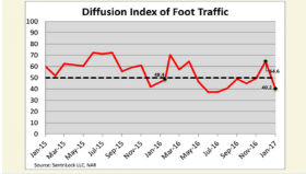 Real Estate Research & Statistics | nar.realtor
