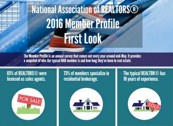 2016 NAR Member Profile | www.nar.realtor