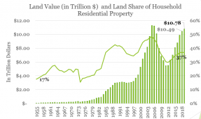 Research and Statistics | www.nar.realtor