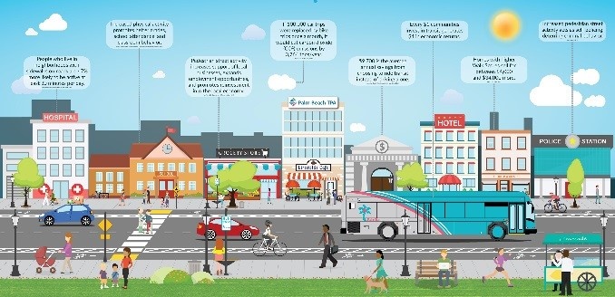 Transit For Livable Communities Organization