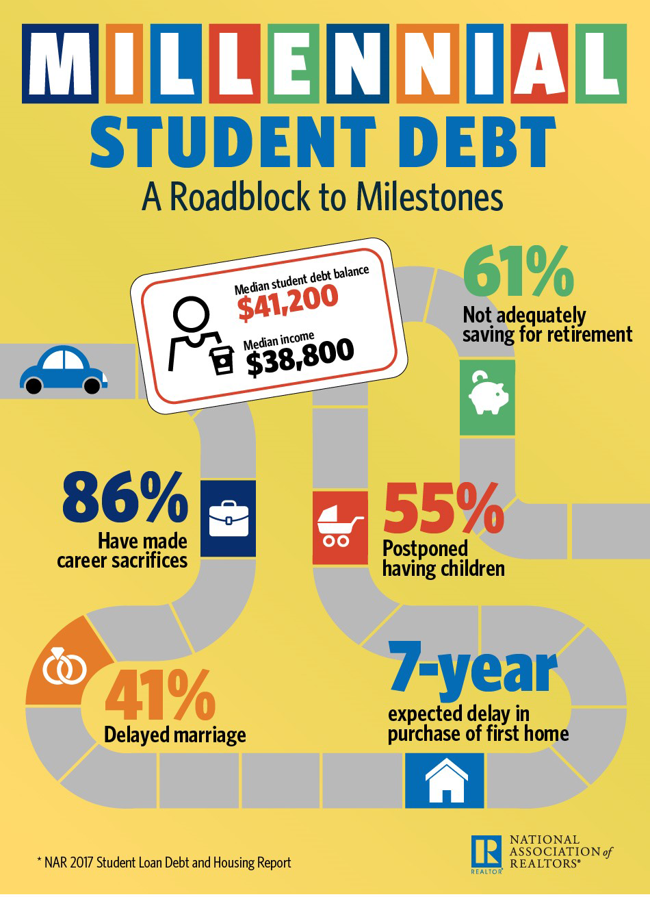 Student Debt Infographic