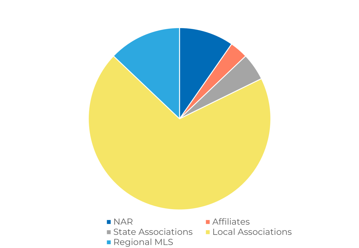 NAR Insurance Program Quarterly Risk Report