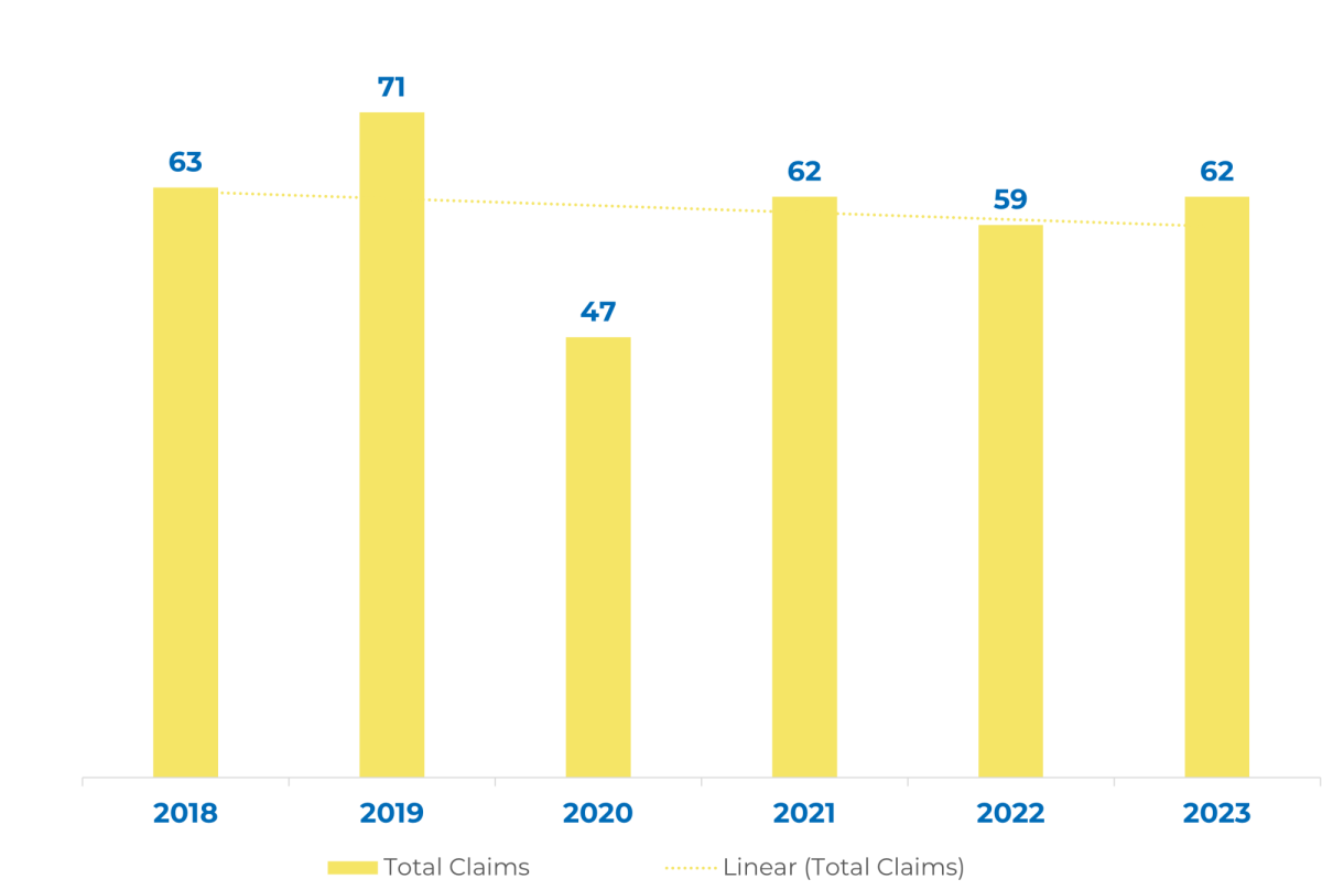 NAR Insurance Program Quarterly Risk Report