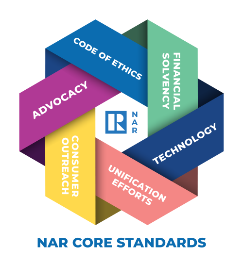 Core Standards for State and Local Associations