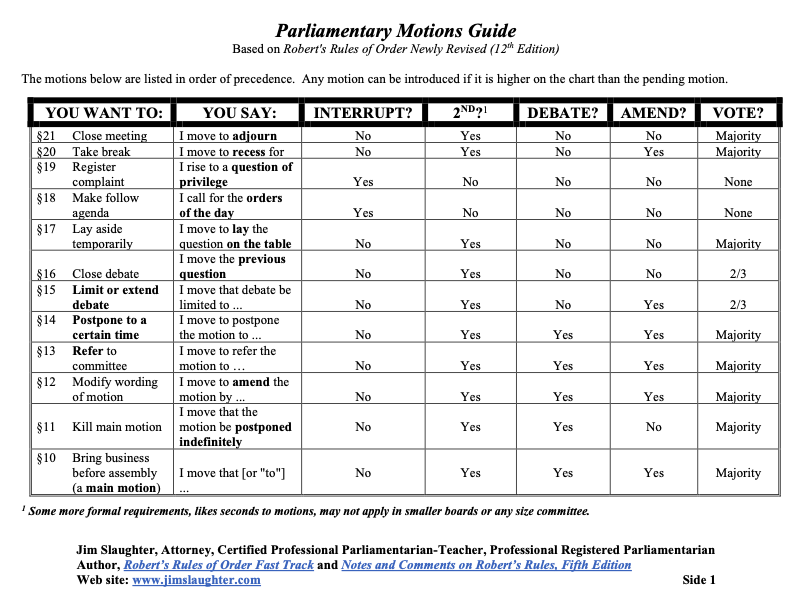 Robert's Rules of Order