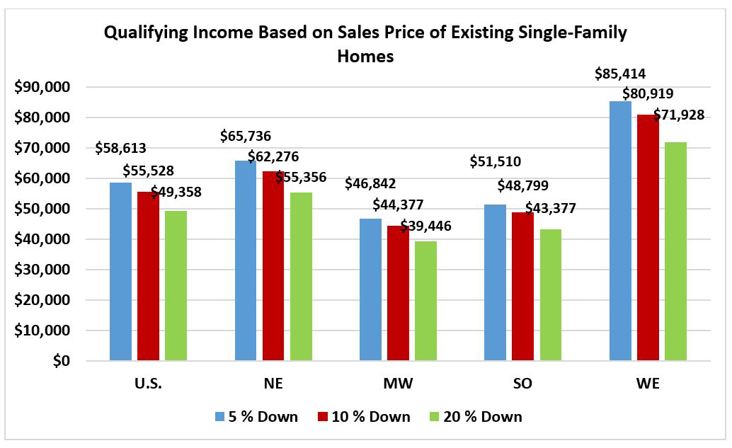 Single Family Home Prices Rose in 96% of Metro Areas in 2020 Q2 ...