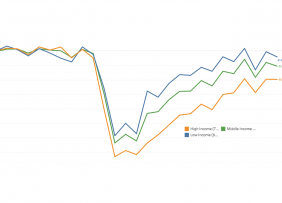 Credit/Debit Card Spending Picking Up - South Carolina REALTORS