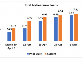 Forbearance Options for Homeowners - South Carolina REALTORS